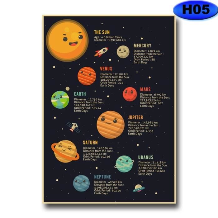 Affiche Vintage du système solaire des neuf planètes,autocollant mural ...