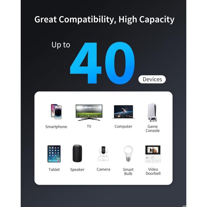 Répéteur WiFi 6 AX1500 Double Bande 5GHz/2.4GHz - Amplificateur avec ...