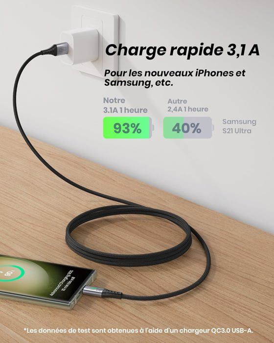 Cable USB C Charge Rapide 31A [2m+2m+05m/Lot de 3] Câble USB vers USB C ...