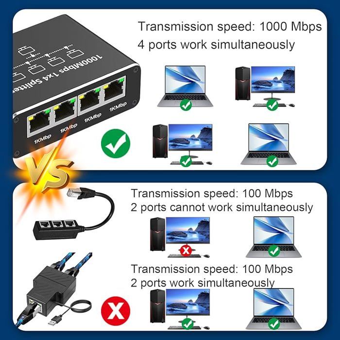 Multiprise RJ45,Switch Ethernet 1 4 1000Mbps,Rpartiteur Ethernet ...