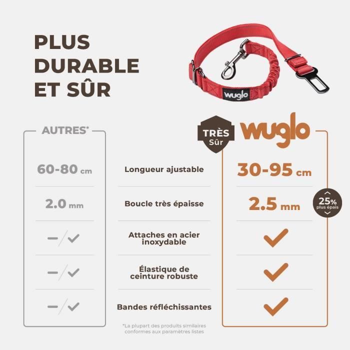 Wuglo Ceinture de Sécurité Chien en Voiture de 30 à 95 cm - Harnais de ...