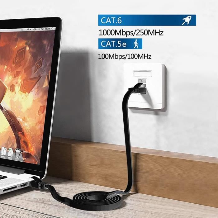 Cable RJ45 40m Cat 6, Cable Ethernet Plat 40m Long Extérieur Câble ...