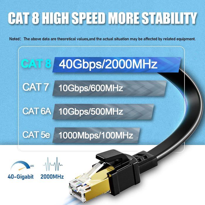 Cable Ethernet 20M Cat 8 Blindé, Cable Rj45 Cat 8 20M Plat Haut Debit ...