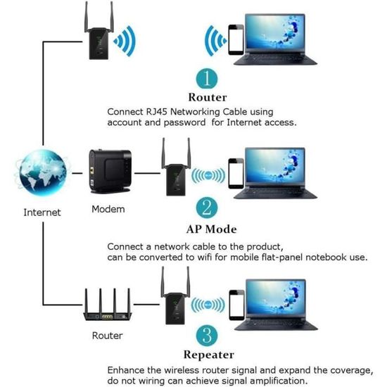 WiFi Blast RéPéTeur sans Fil Wi-FI Range Extender 300mbps Wifiblast ...