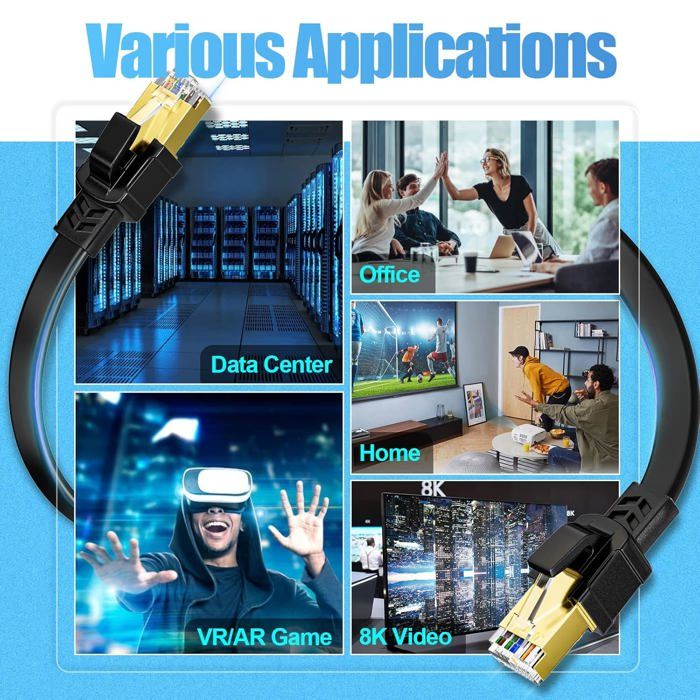 Cable Ethernet 20M Cat 8 Blindé, Cable Rj45 Cat 8 20M Plat Haut Debit ...