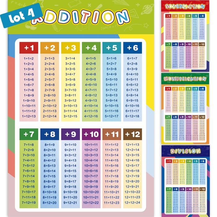 Lot de 4 Posters Table Multiplication 42×28 cm – Affiches Math Addition ...