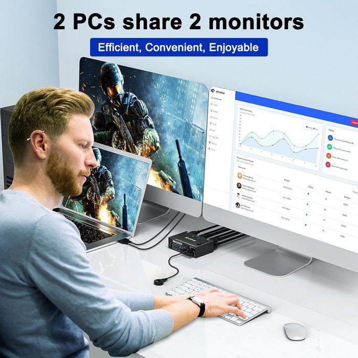 HDMI KVM Switch 2 PC 2 Monitor 4K@60Hz 2K@144Hz, Simulation EDID ...