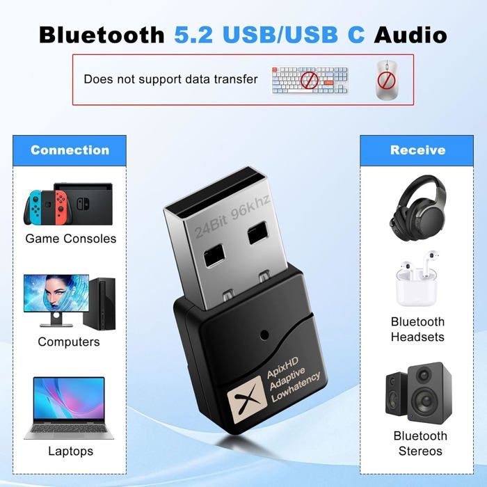 Adaptateur USB Bluetooth 5.2 - SVATV - Faible latence - AptX - AptX HD ...