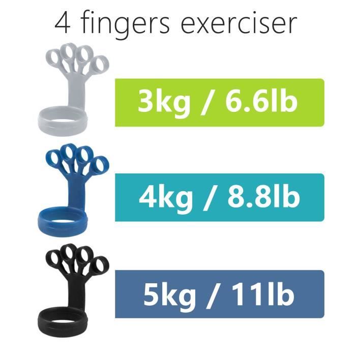 Exercice de doigt de préhension - ZERODIS - Finger Gripster ...
