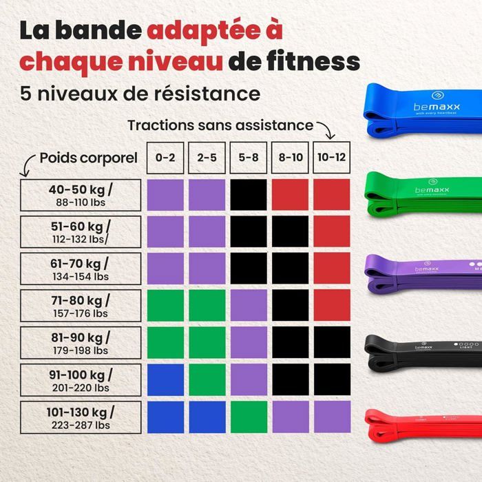 Elastique Musculation Traction Fitness + Guide Exercices, Assist Barre Fixe, Pull Up Bar Dip ...