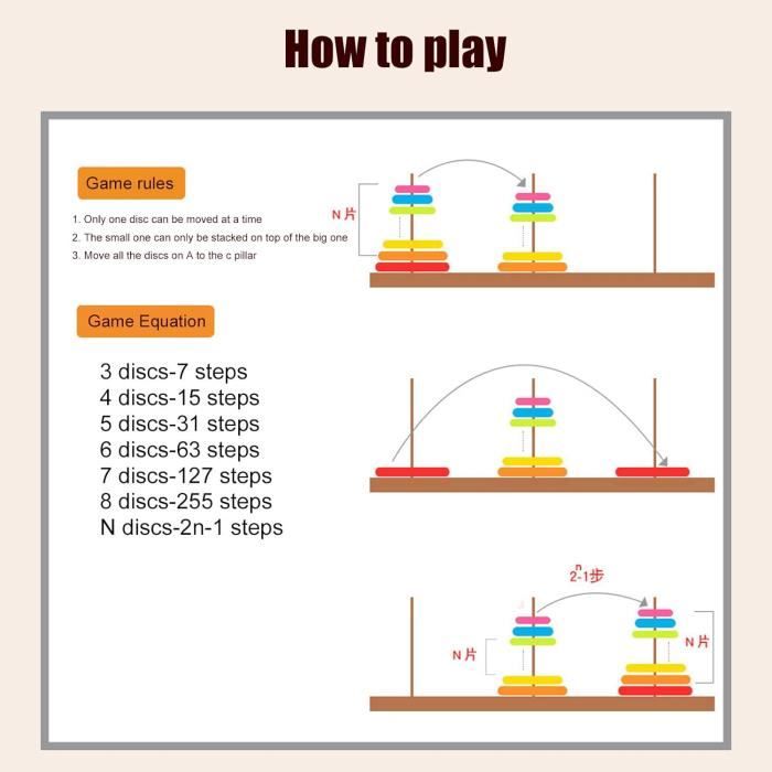 Tour De Hanoï, Puzzle En Bois Logique Jouet Éducatif Coloré Avec Boîte De Rangement Pour Enfants ...