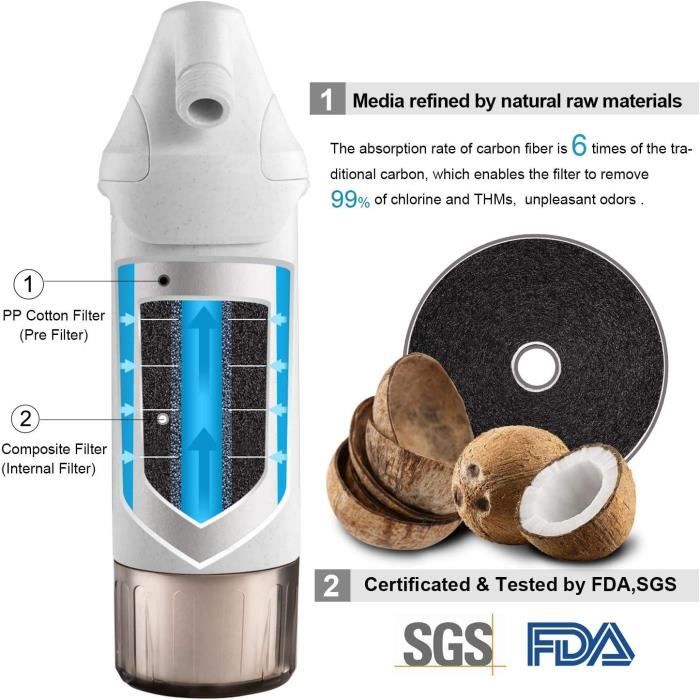 Anti Calcaire Système De Filtre À Eau De Douche Avec 2 Cartouches ...