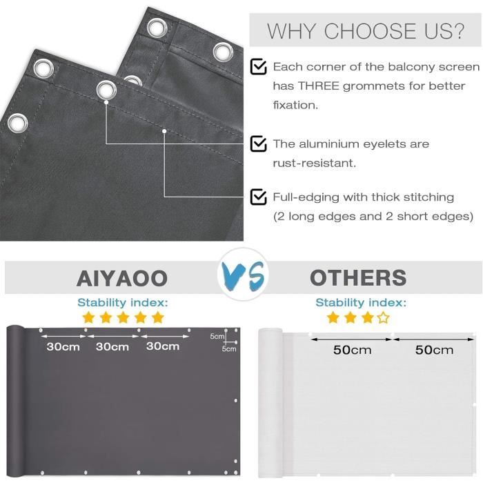 Brise Vue Balcon - 130 X 1200Cm 185G-M², Polyester Cache Balcon Avec ...