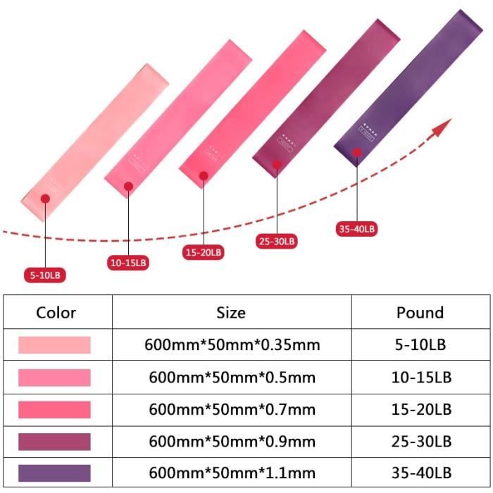 5 pcs SANGLE DE MUSCULATION ELASTIBAND EXTENSEUR HARNAIS DE RESISTANCE ...