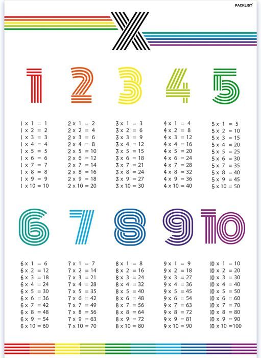 Tables De Multiplication Grande Affiche Pour Enfants Pour Un ...