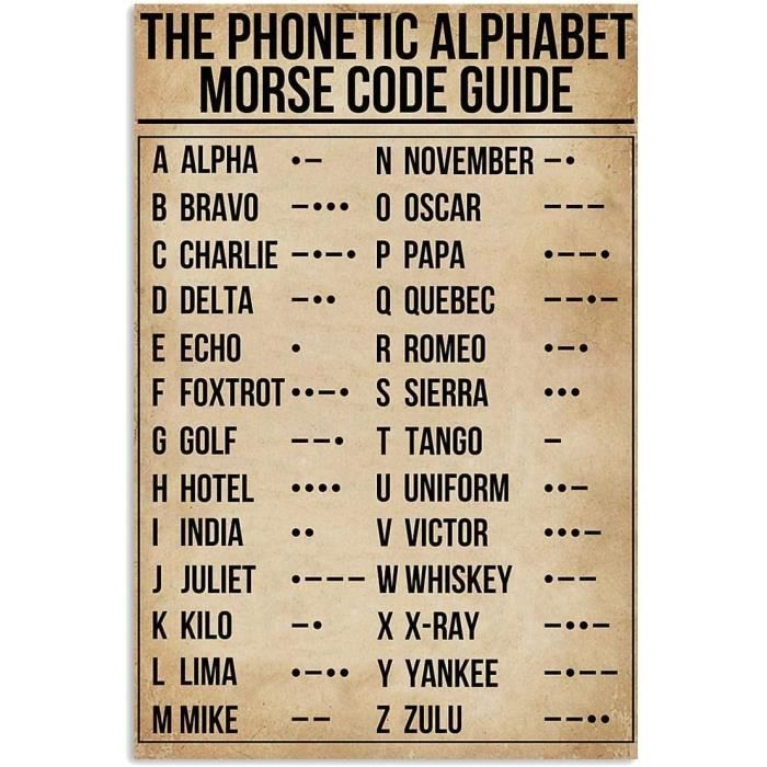 Plaque En Métal Vintage Avec Lettres De L'Alphabet Phonétique - 20,3 X ...