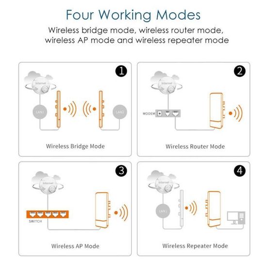 YOSOO prolongateur de portée de pont COMFAST CF-E120A 300Mbps 5,8Ghz Mini Wireless CPE Bridge WI ...