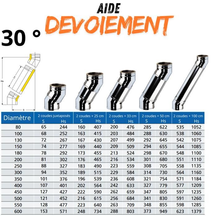 Coude 30 degrés conduit double paroi isolé Edilinox - Diamètre 130 mm ...