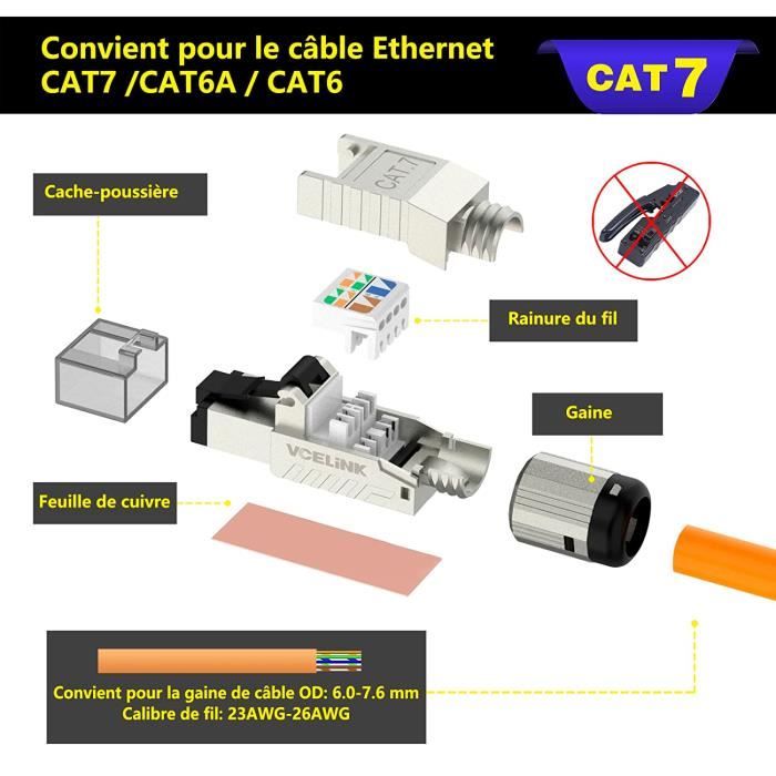 Fiches Réseau RJ45 sans Outils pour Câble de Pose Cat7 Cat6A Blindé 10 ...