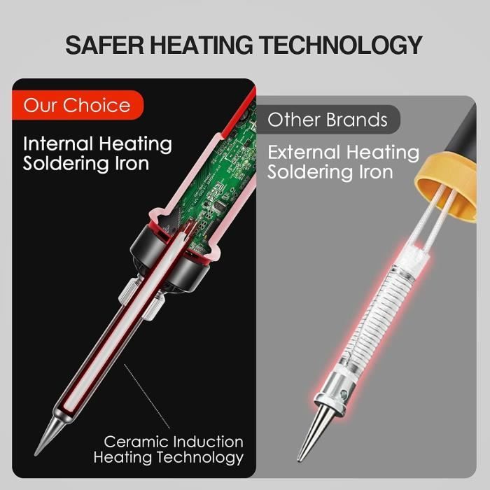 Fer a Souder Kit, MHSolder 80W Fer à Souder Etain avec Écran LCD, Température Réglable, ON-OFF ...