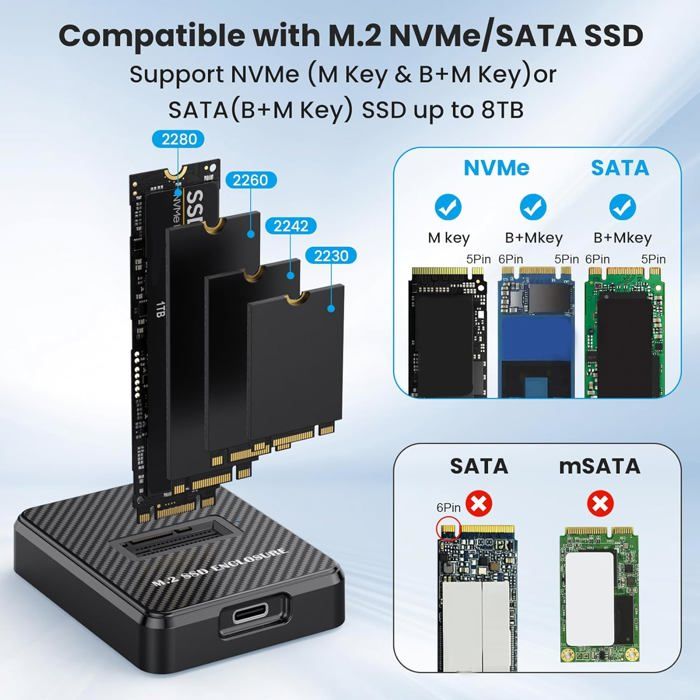 Boîtier Ssd M.2 Nvme/Sata,Boîtier Nvme Adaptateur Ssd M2 Usb 3.1 Usb-C ...