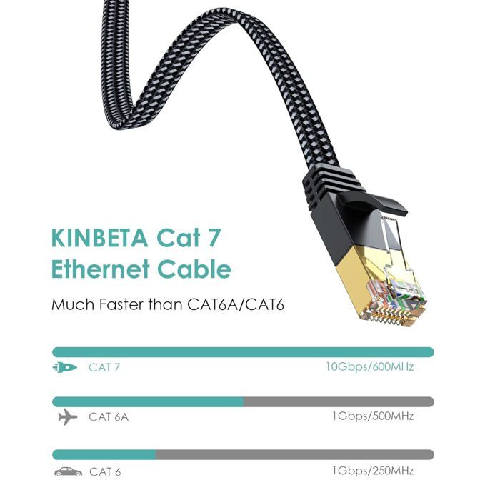Cat 7 Ethernet Cable 15m,High Speed Gigabit Ethernet Cat7 Network Cable ...