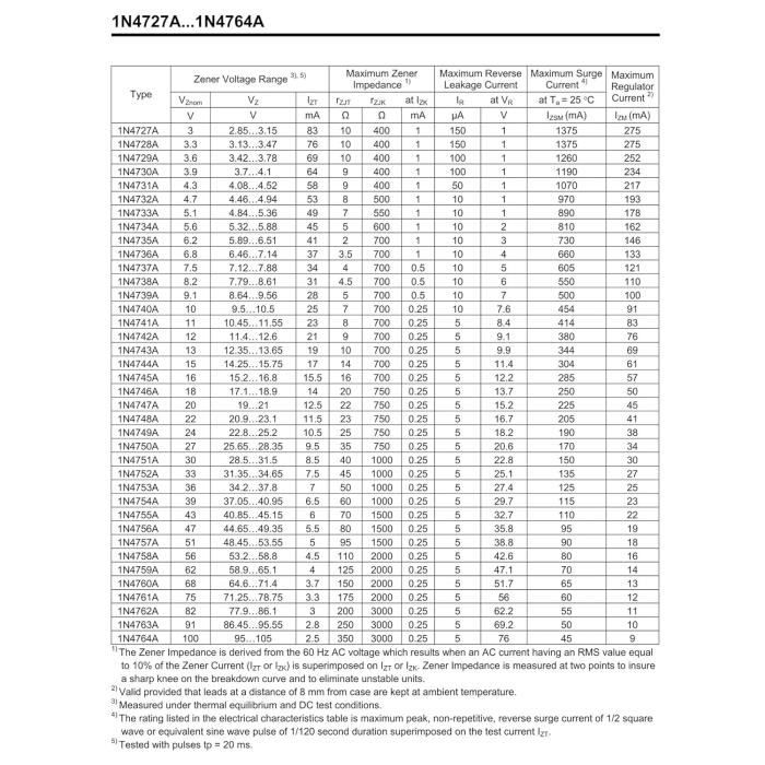 100Pcs 1N4756A 1N4756 Diode Zener De Puissance Planaire En Silicium 1W 47V Do-41 (Do-204Al ...
