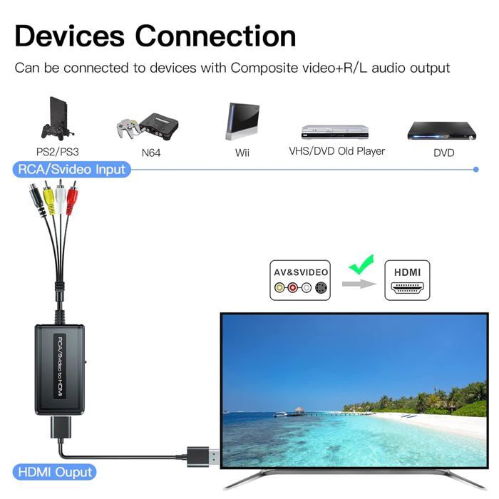 Convertisseur 2 En 1 Rca/Svideo Vers Hdmi - Commutateur De Sortie 720P ...