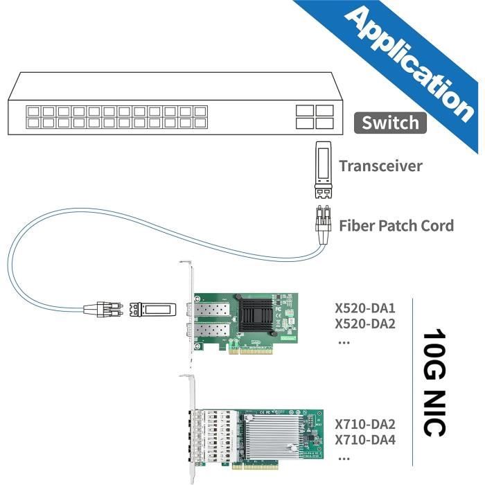 ® Carte Réseau 10Gbe Pcie Broadcom 57810S Chip, Dual Sfp+ Ports, 10Gbit Pci Express X8 Lan ...