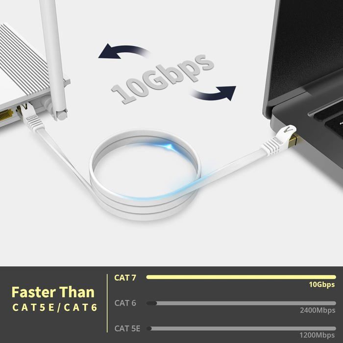 Cable Ethernet 20M, Cable Rj45 Cat 7 Plat Haute Vitesse Avec Connecteur ...
