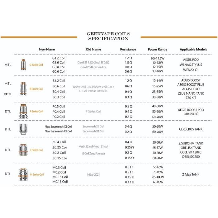 Cigarettes Électroniques - B Series Coils 0.4ohm Coil 2 Tank/geekvape ...