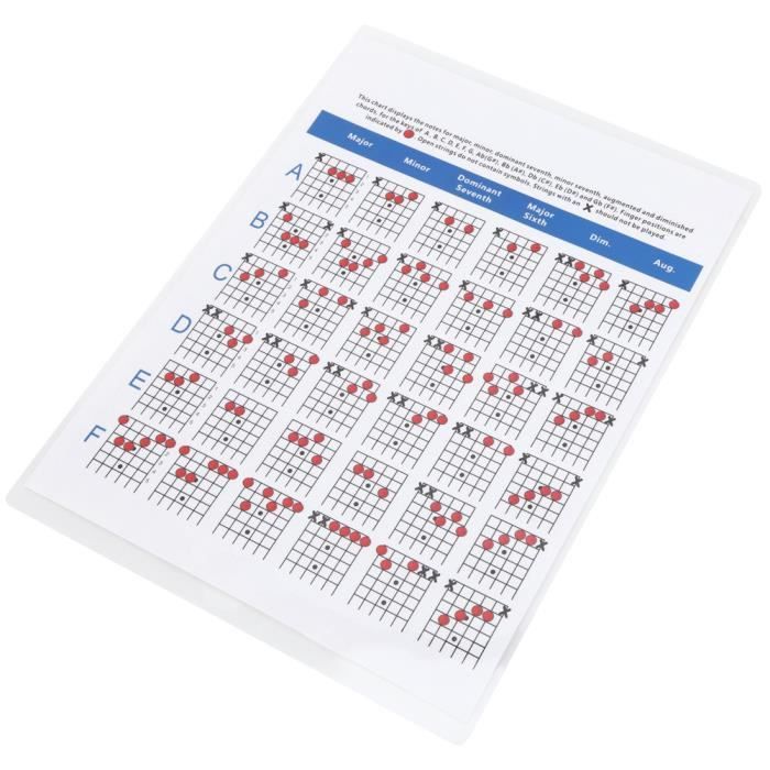 Guitar Chords Picture Guitar Chords Poster 6-string Guitar String ...