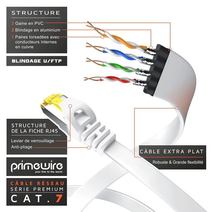 - 10M Câble Réseau Cat 7 Plat, Câble Ethernet 10 Mètres, Gigabit Réseau ...