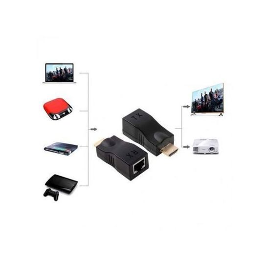 HDMI to RJ45 Extender Adapter (Receiver & Transmitter) by Cat-5e/6 ...