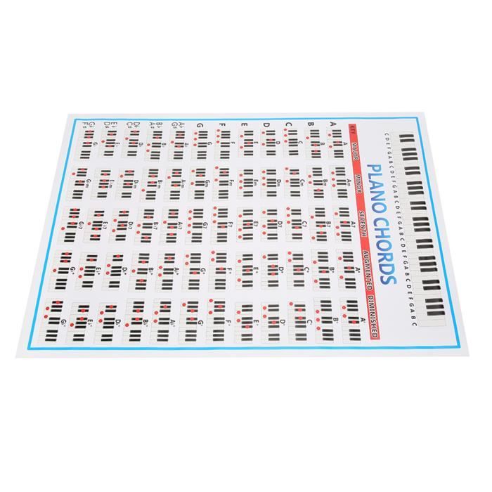 Piano Chords Finder Tableau des accords de piano pour les débutants ...