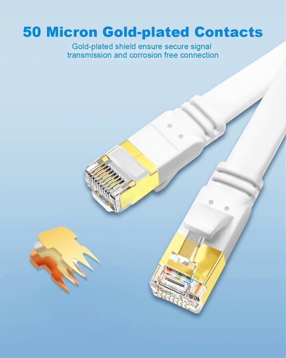 Cable Ethernet Cat 8 0.5M, Rj45 Cable Internet Plat 40Gbps 2000Mhz Sftp ...