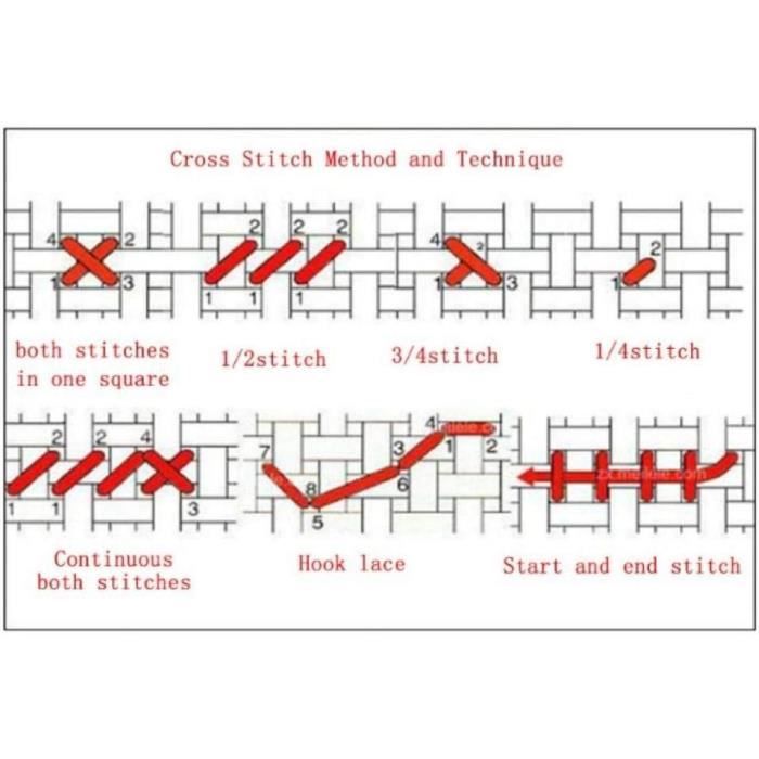 Broderie À La Main Bricolage Ensemble Kit Canevas Au Demi Point De ...