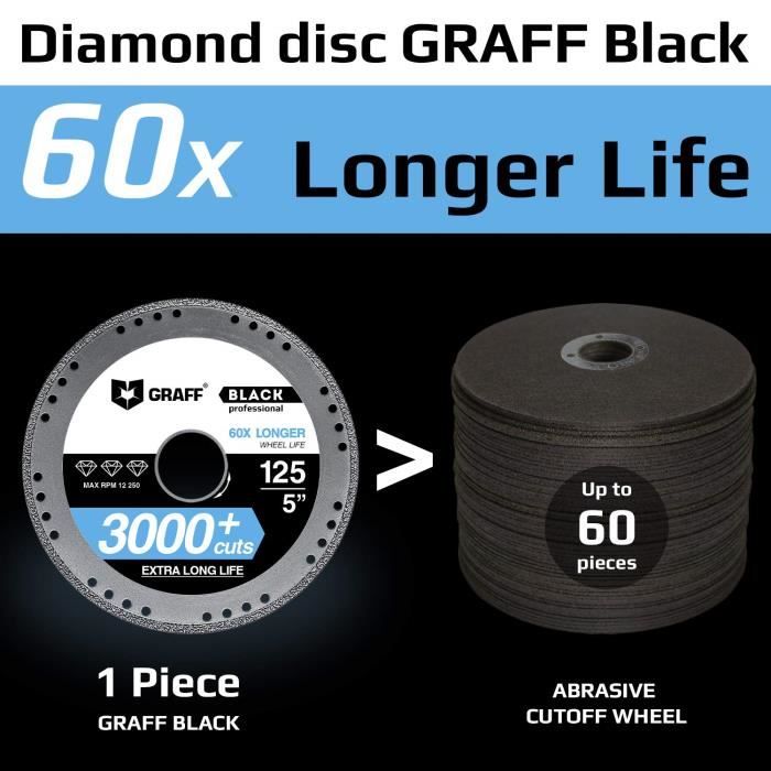 Black Disque a Tronconner 125 MetalMetal a Paroi FineAngle ...