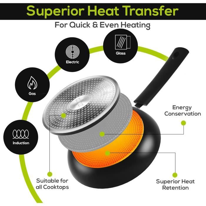 Poêle À Frire En Aluminium Anti-Adhésive Pour Induction 20 Cm Avec Poignée Rivetée Résistante À ...