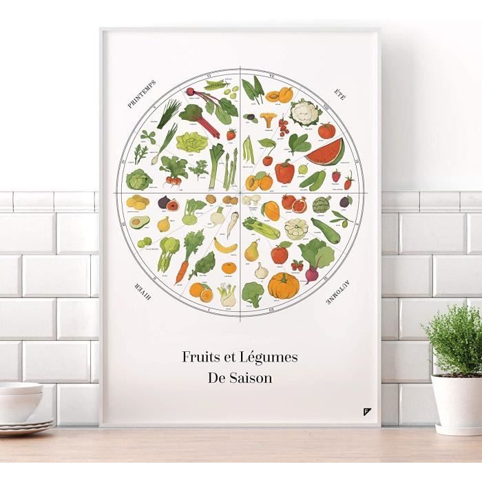 Fruits et légumes de Saison Poster, Affiche, Calendrier, A2 (42x60 cm ...