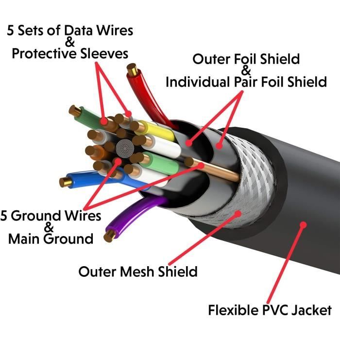 Câble Hdmi 4K Ultra Hd Cordon Vidéo Numérique Orientable À 360° - 28Awg ...