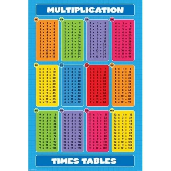 Ecole Poster Multiplication,Times Tables Affiche Murale 91X61 Cm[J7549 ...