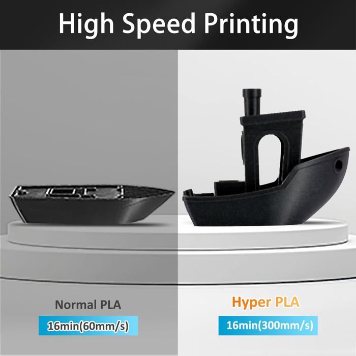 High Speed Matte Filament PLA 1.75mm +/- 0.03mm, 3D Printing PLA Pro ...