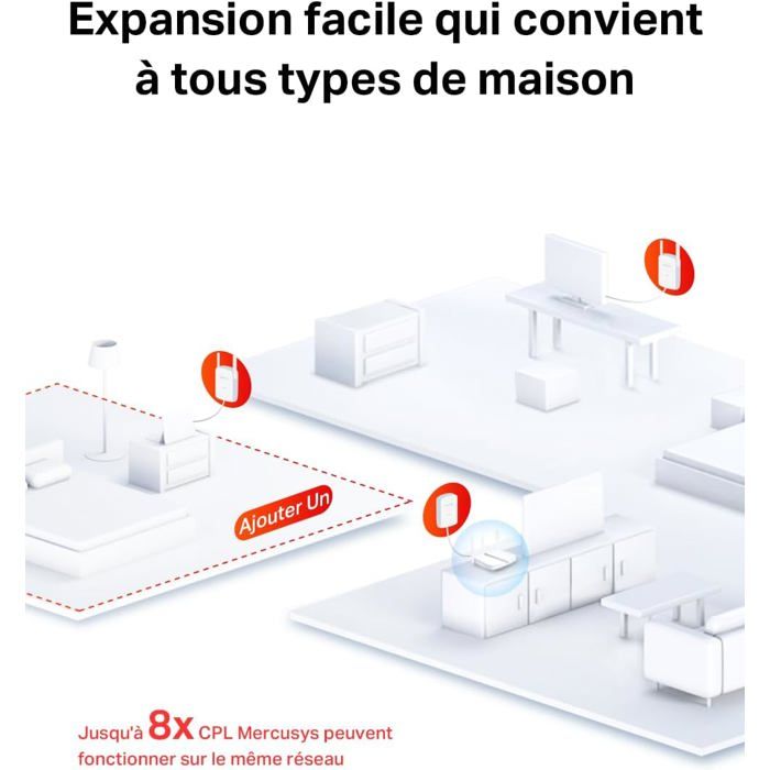 Adaptateur CPL WiFi - ARNUSA - MP510 KIT V2 - 1000 Mbps - WiFi N300 Mbps - HomePlug AV2 - Plug ...