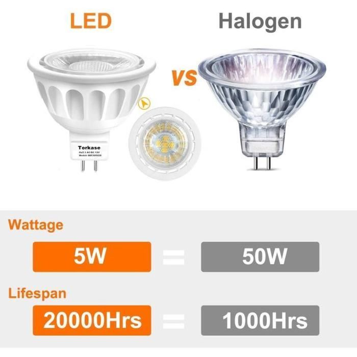 Equivalence Led Halogene