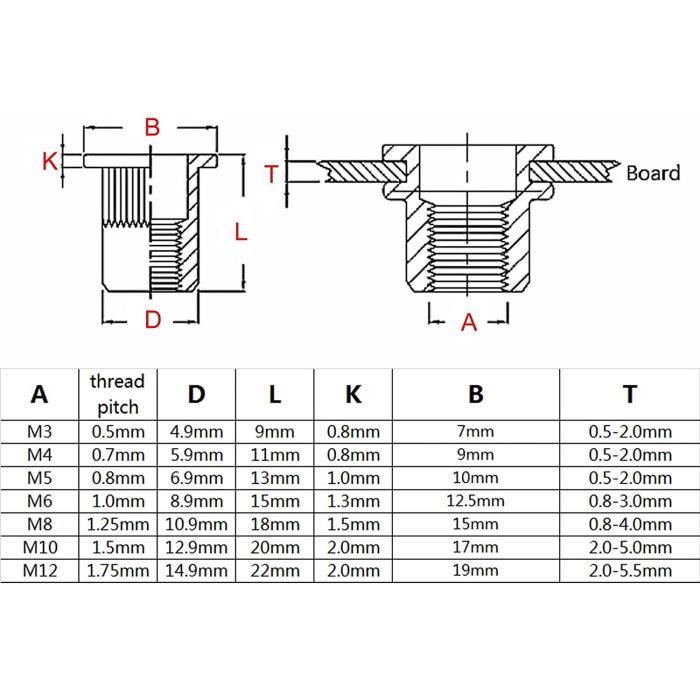 Écrou à Riveter 10-20 Pièces M3 M4 M5 M6 M8 M10 M12 Aluminium Plat Tête ...