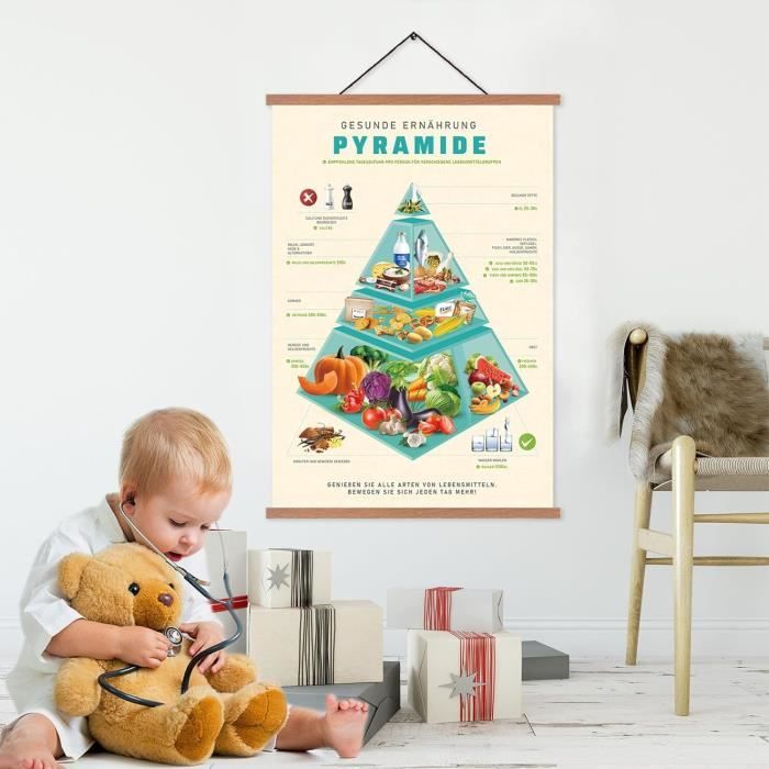 Poster De Cuisine - Pyramide Alimentaire - Tableau Décoratif Sur Toile ...