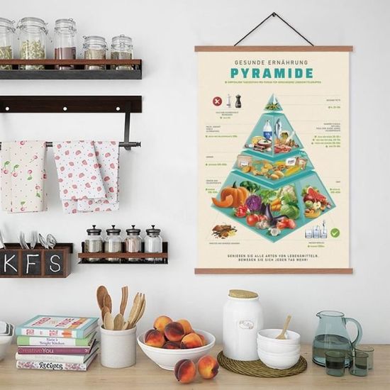 Poster De Cuisine - Pyramide Alimentaire - Tableau Décoratif Sur Toile ...