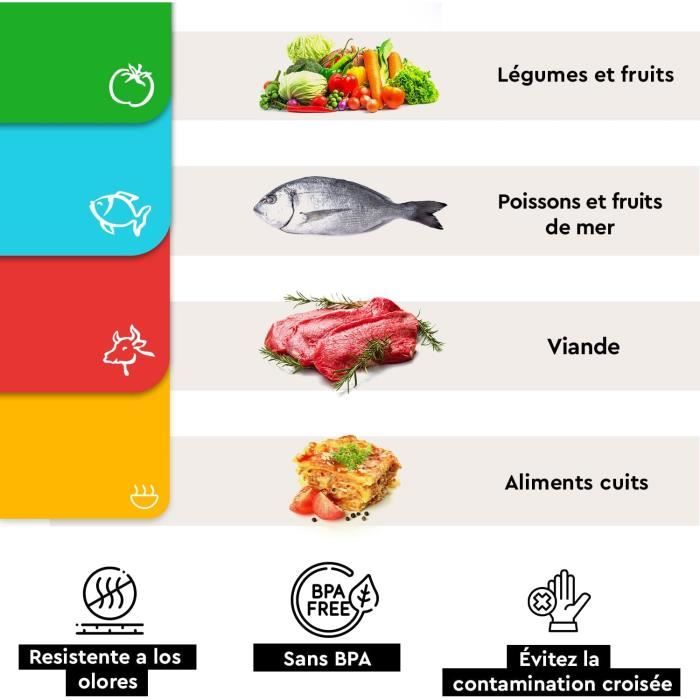 4 Pcs Planches À Découper Plastiques Code Couleur - Grande - Sans Bpa ...