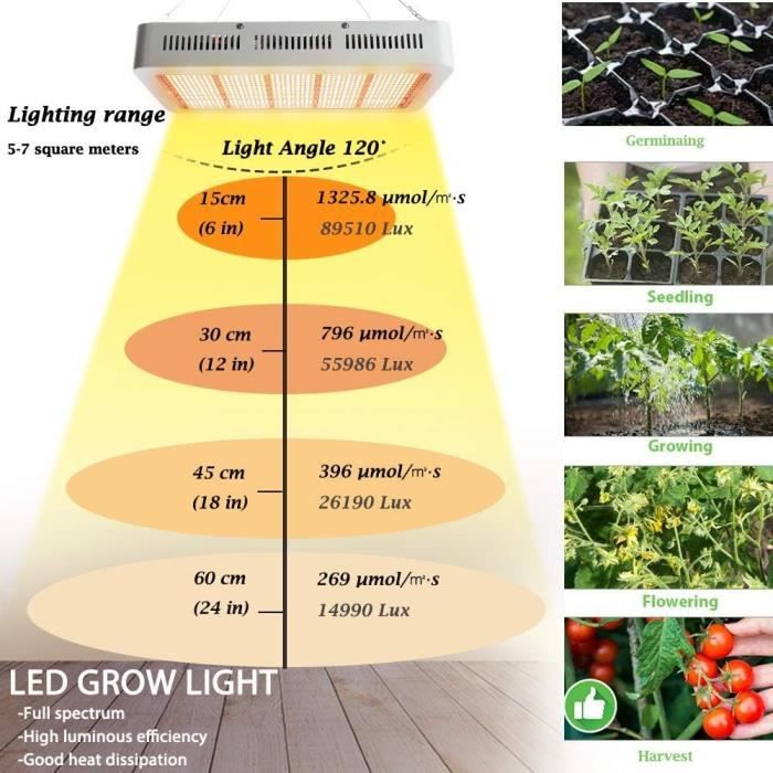 MILYN 1000W Spectre Complet Lampe Led Horticole Croissance Floraison ...